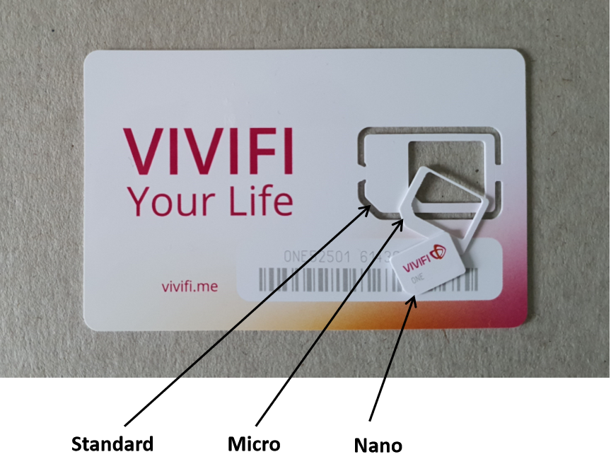 Physical SIM Card Size – VIVIFI